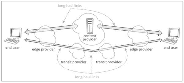 The Centralization of the Internet - Public Discourse