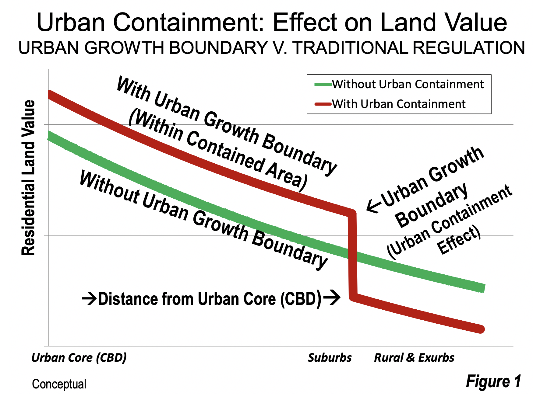 Housing Affordability: Putting People First - Public Discourse
